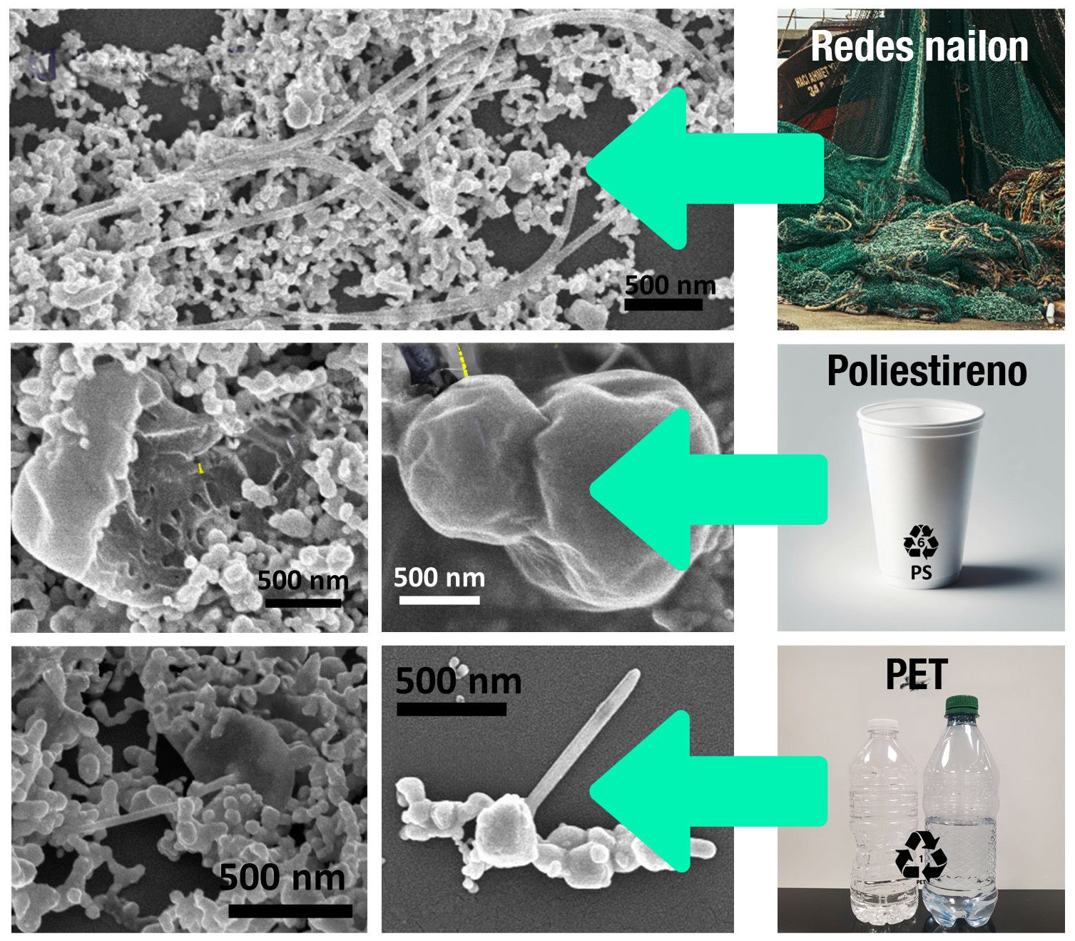 El aspecto de los nanoplásticos del mar o que bebes en el agua