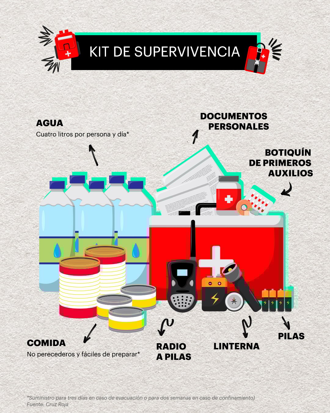Qué meter en una mochila o kit de supervivencia de 72 horas