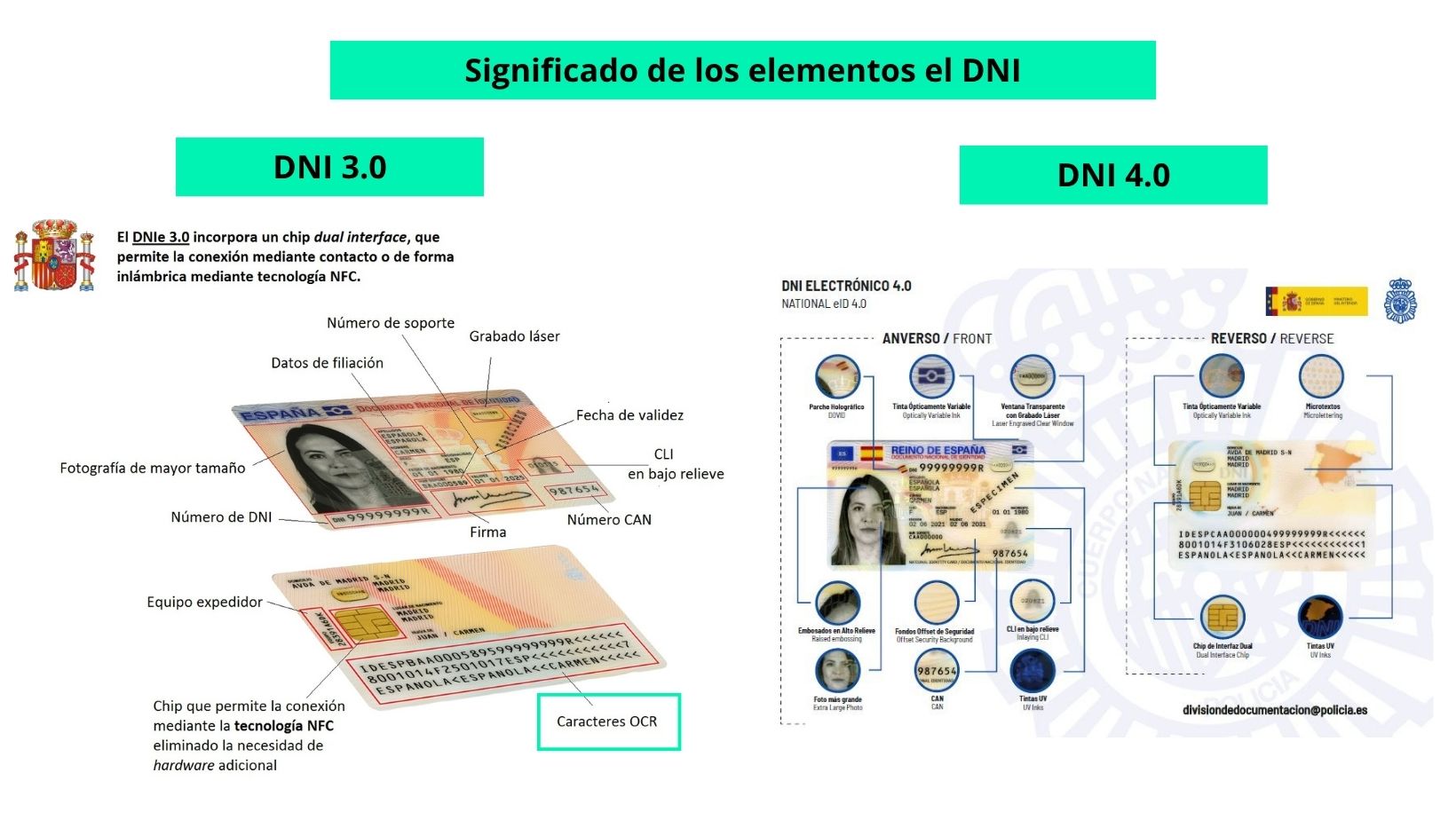Número en reverso DNI no indica cuántas personas se llaman igual